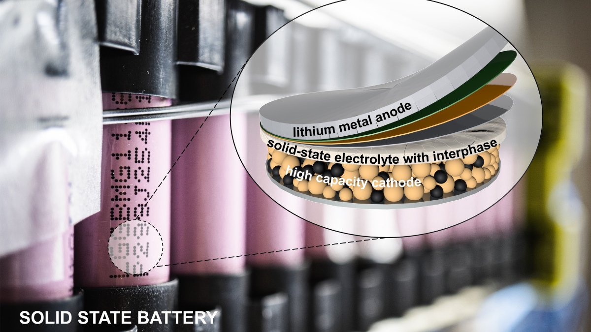 New 'smart layer' could enhance the durability and efficiency of solid-state batteries ...